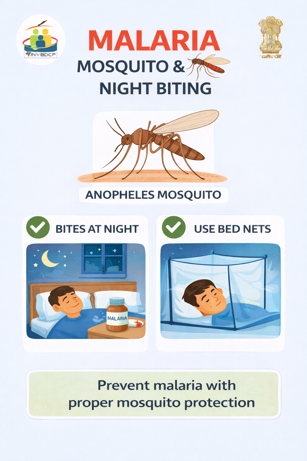 District Malaria Office Indore | VBD Control Programme